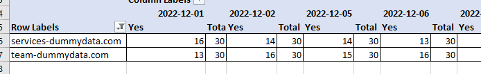 Pivot Table Question Microsoft Community Hub 7290