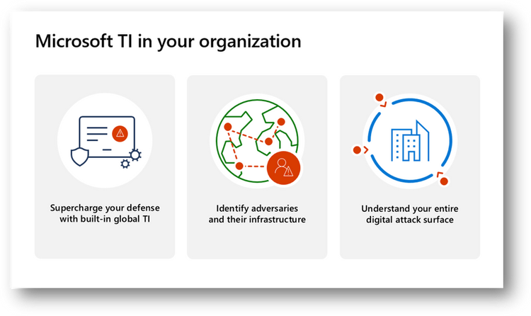 Microsoft Defender External Attack Surface Overview, Concepts, and ...