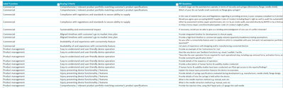 Data visualization from excel table: Tree diagram / Hierarchy ...