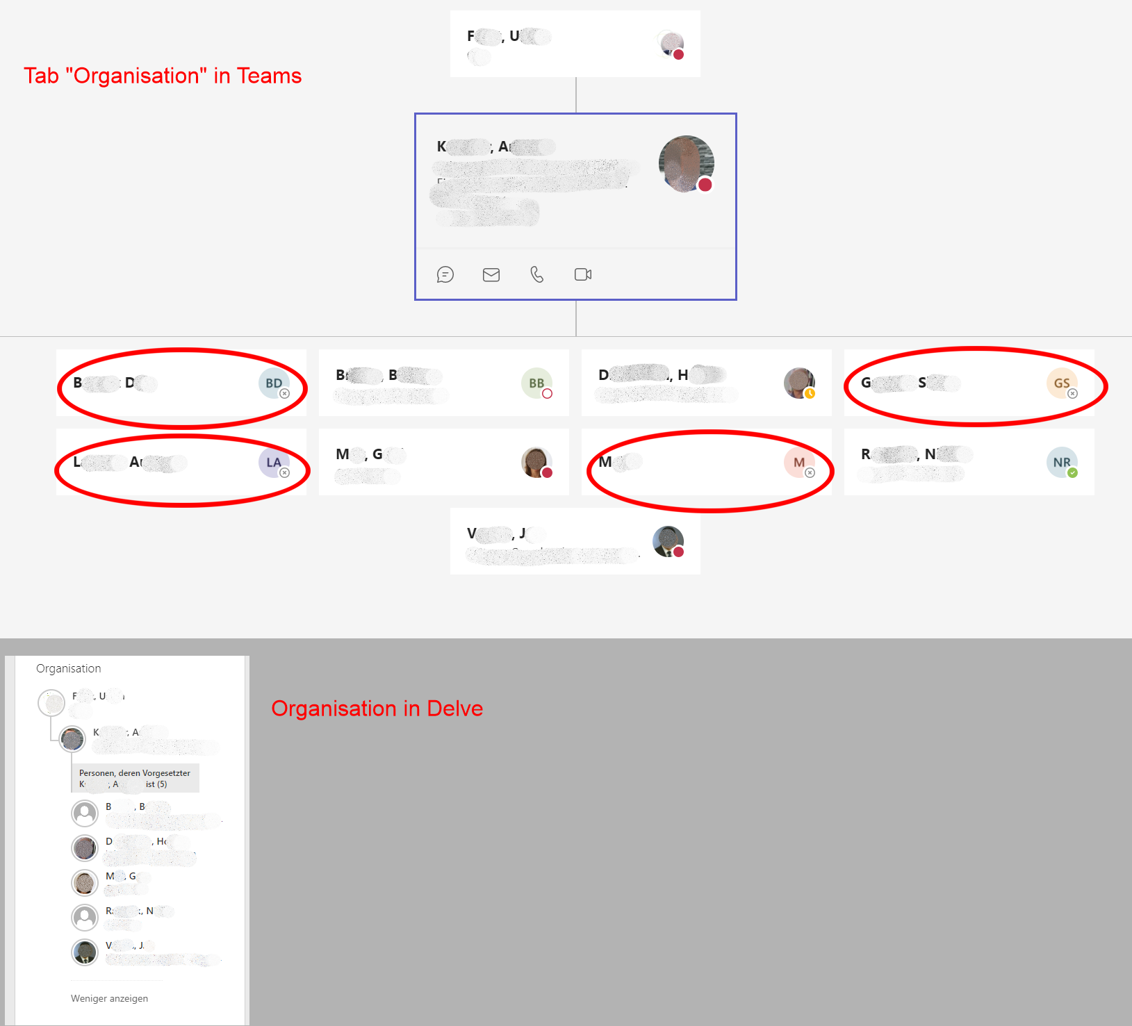 More People in "Teams/Organisation" than in Delve / Active Directory | Microsoft Community Hub