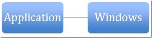 Demystifying Shims - or - Using the App Compat Toolkit to make your old ...