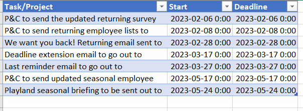 Sharepoint lists - duplicate rows when uploading/importing excel file | Microsoft Community Hub