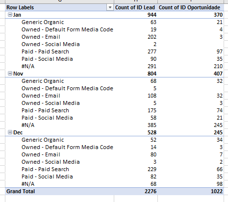 Calculated Field on Pivot Table | Microsoft Community Hub
