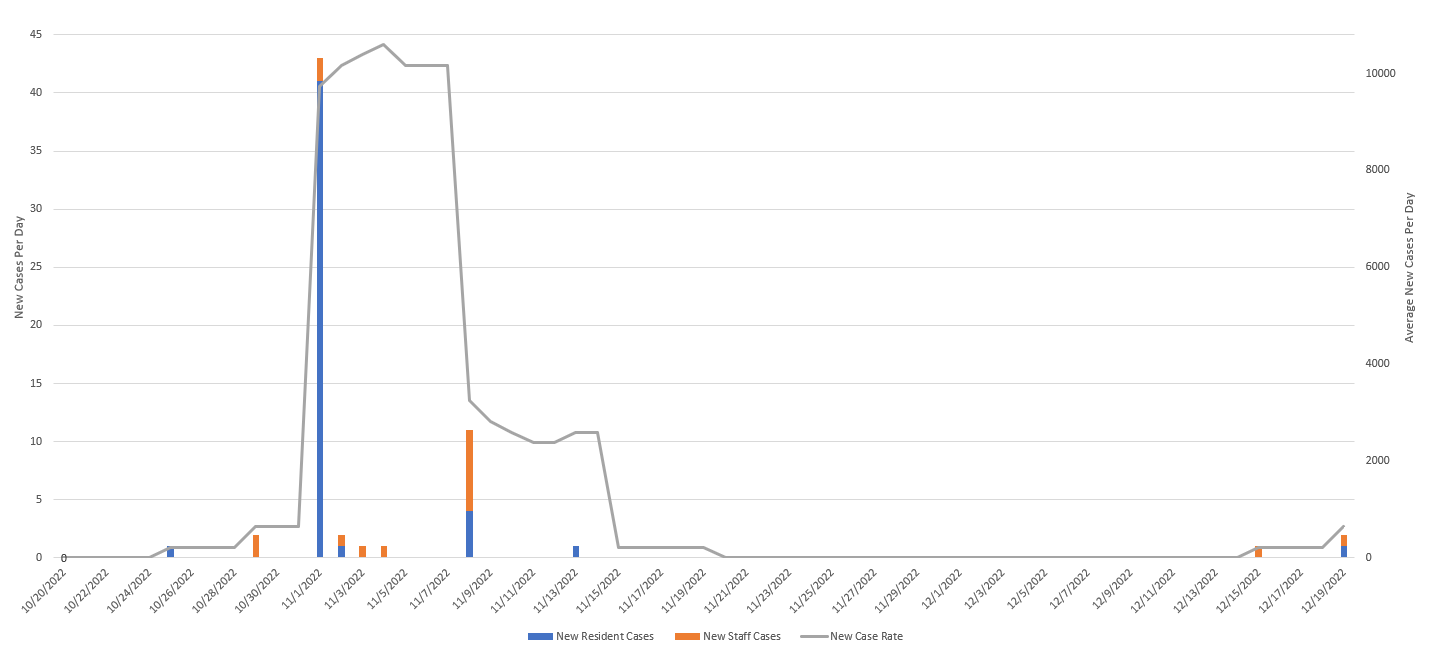 Plot a date as a horizontal line across graph, | Microsoft Community Hub