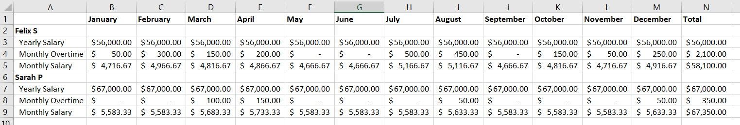 Display multiple values under single column heading in pivot table ... Display multiple values under single column heading in pivot table ...