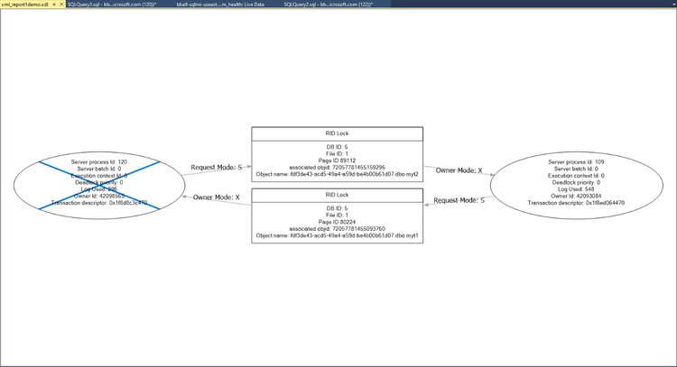 Monitoring Deadlocks in Azure SQL Managed Instance