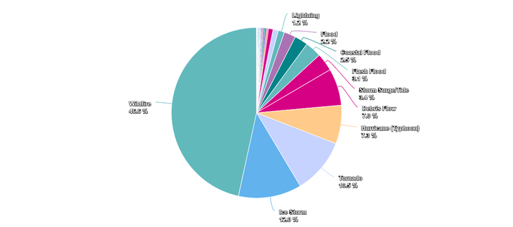 Introduction to Kusto Query Language (KQL) | Microsoft Community Hub