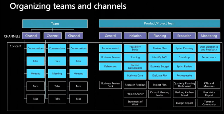 Speaking Microsoft Teams in the Language of your Employees | Microsoft ...