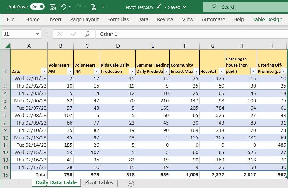 Row and Column Totals in Excel Pivot Table | Microsoft Community Hub