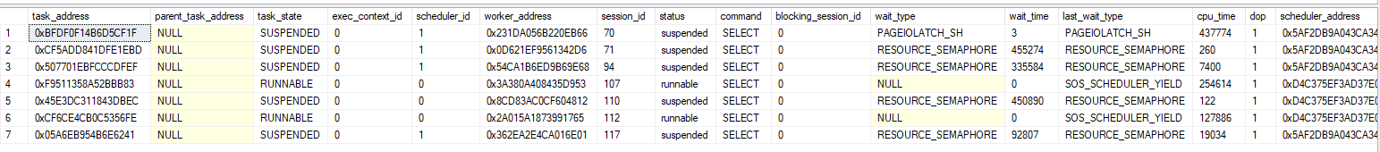 Lesson Learned #333: RESOURCE_SEMAPHORE Wait Type | Microsoft Community Hub Lesson Learned #333: RESOURCE_SEMAPHORE Wait Type | Microsoft Community Hub