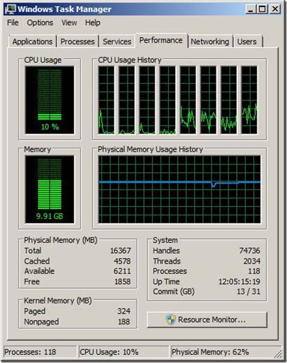 Finally a Windows Task Manager Performance tab blog! | Microsoft ...