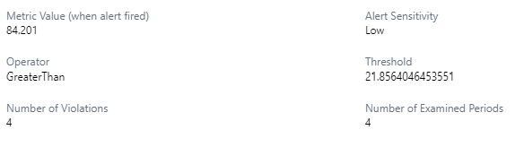 Getting started with Azure Monitor Dynamic Thresholds | Microsoft Community Hub