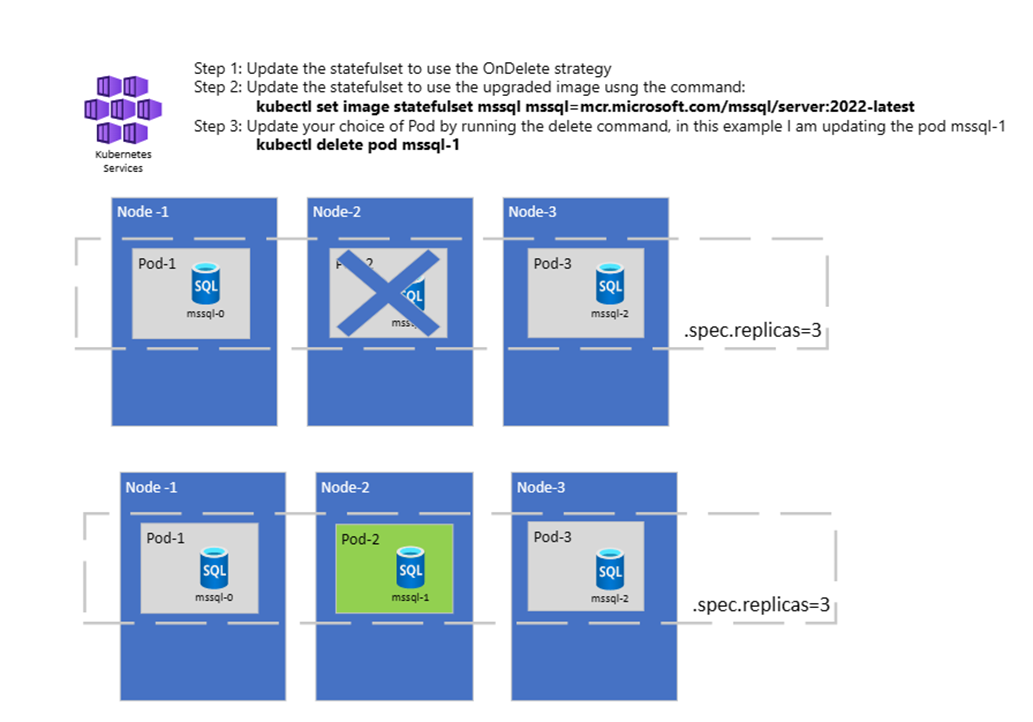 Updating Sql Server Containers Deployed On Kubernetes Microsoft