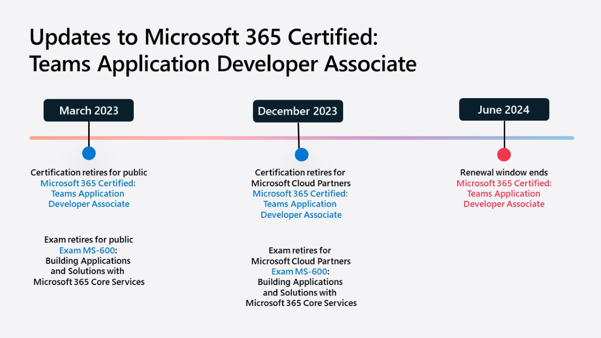 Reminder: Microsoft 365 Certified: Teams Application Developer ...