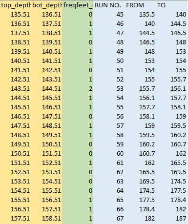 Sum Value of Multiple Ranges | Microsoft Community Hub