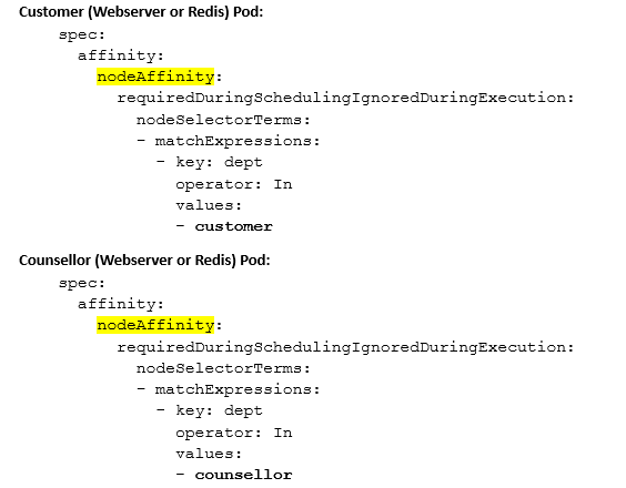 Decision Flow to Estimate Pod Spread on AKS | Microsoft Community Hub