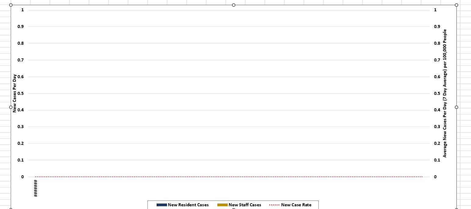 Plotting a specific date on a graph | Microsoft Community Hub