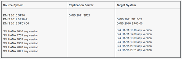 SAP CDC Connector and SLT - Part 1 - Overview and architecture ...