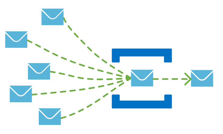 Enabling Duplicate Detection (requiresDuplicateDetection) on an ... Enabling Duplicate Detection (requiresDuplicateDetection) on an ...