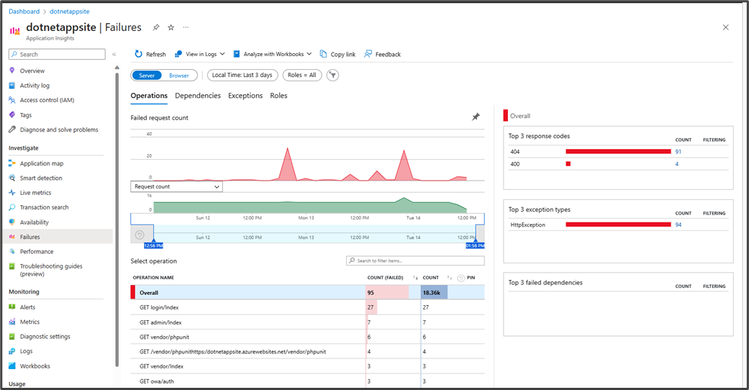 Azure WAF Tuning for Web Applications | Microsoft Community Hub
