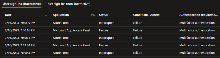 How to interpret non-interactive user sign-ins? | Microsoft Community Hub