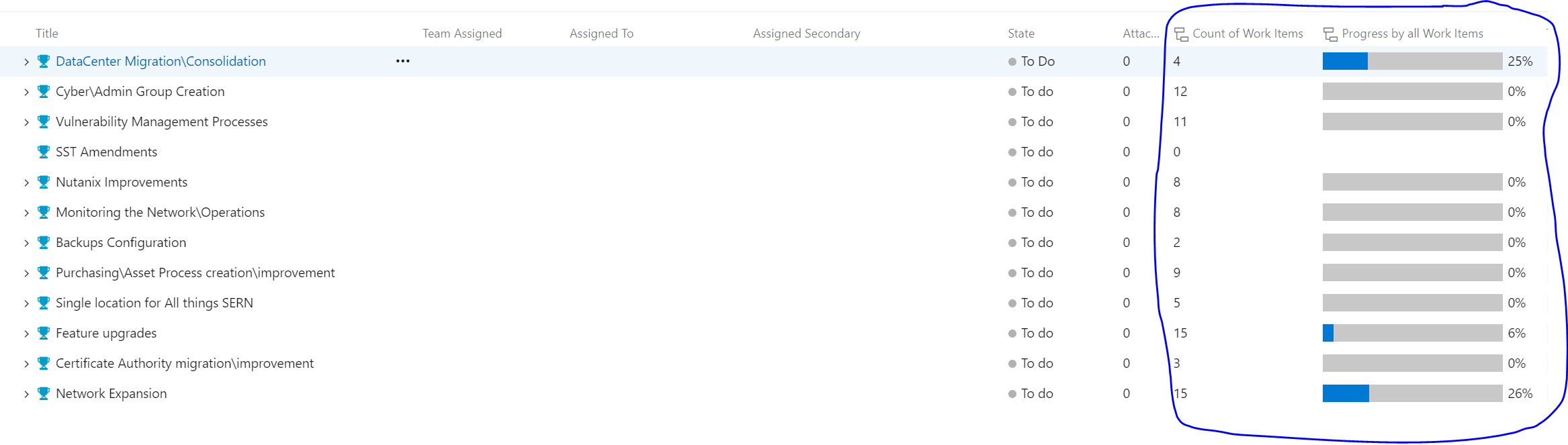backlog view as dashboard item | Microsoft Community Hub