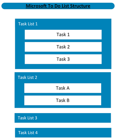 Learn How to Use Microsoft Graph SDK to Build To-Do List App in JavaScript