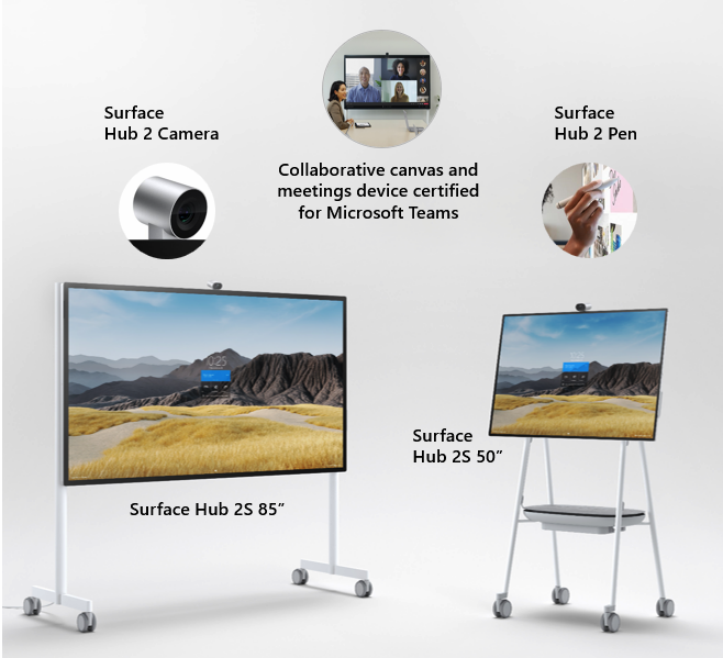 Modern device strategy for Manufacturing