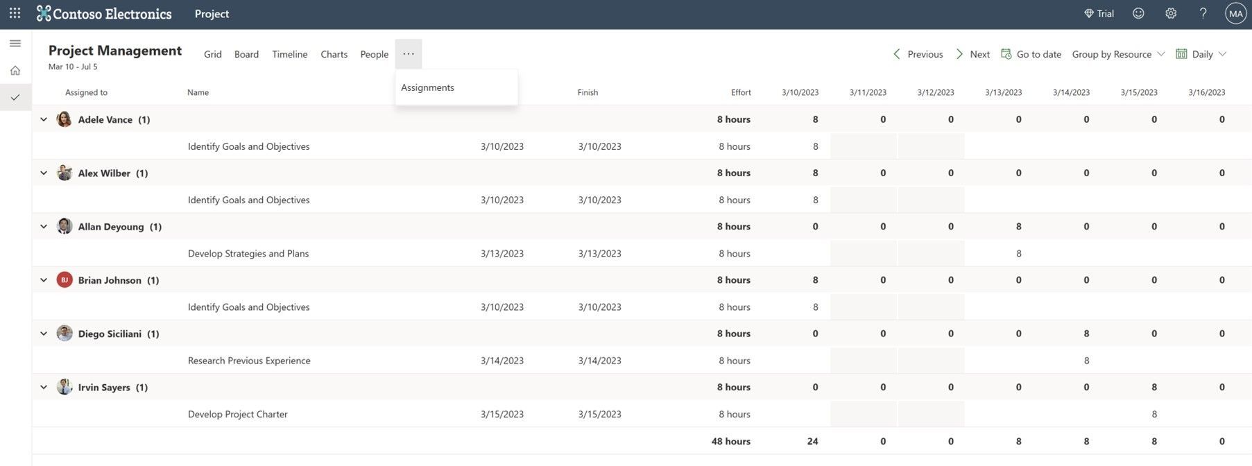 Manage your resource’s efforts with the new Assignments view ...