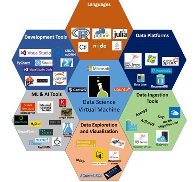 Now available on Azure Marketplace - Ubuntu Data Science Virtual ...