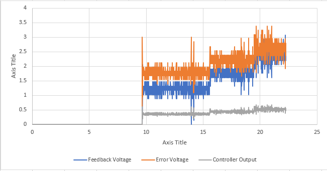 Overlapping Secondary Axis With Scatter Plot with Smooth Lines | Microsoft Community Hub
