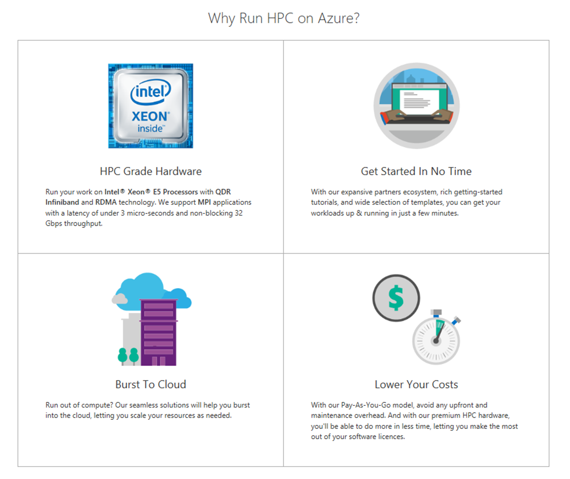Why Azure for HPC? Academic workshop A Deep Dive Workshop into HPC and ...