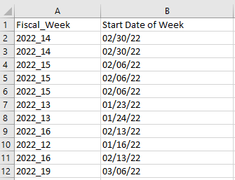 Return the starting date of a fiscal week | Microsoft Community Hub