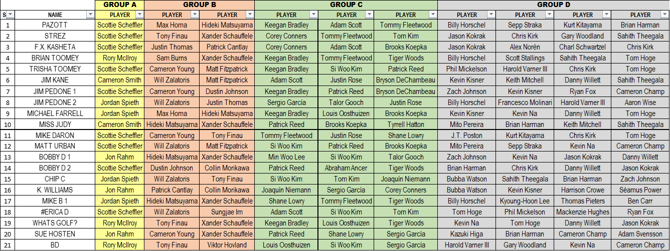 Matching entries in a single row throughout several entries | Microsoft ...