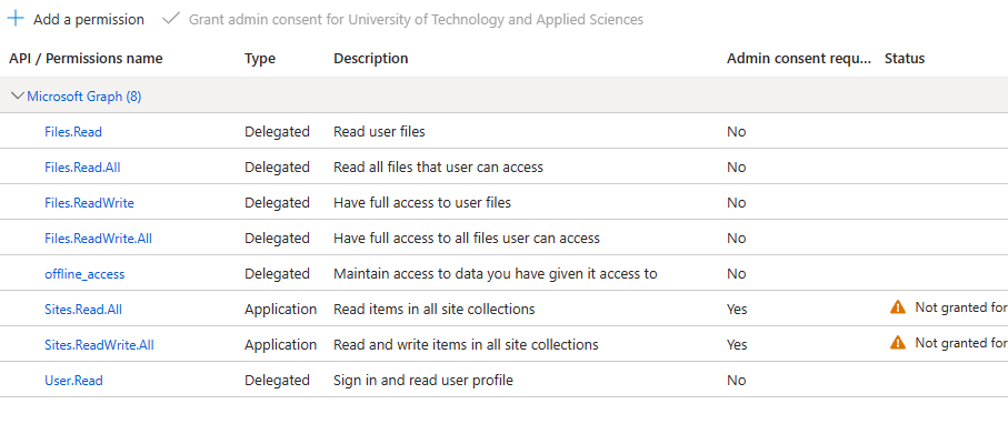 Listing Files Form Onedrive Using Python Microsoft Community Hub