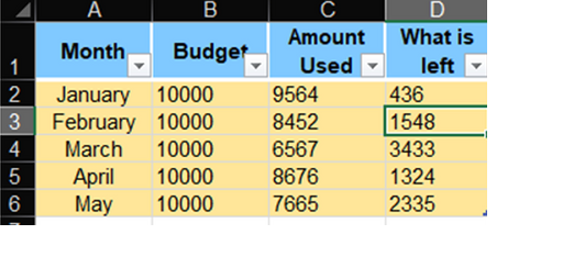 Getting Familiar with Microsoft Excel - How to Build a Data Table | Microsoft Community Hub