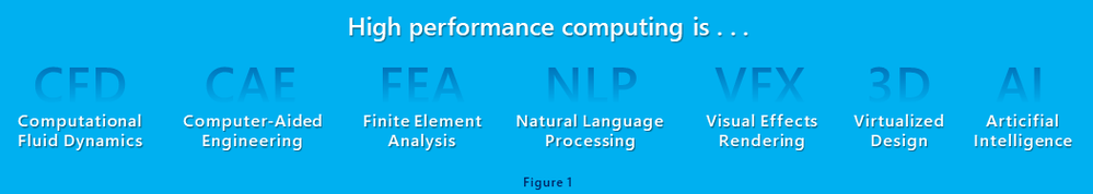 What is high-performance computing? What's your use case? | Microsoft ...