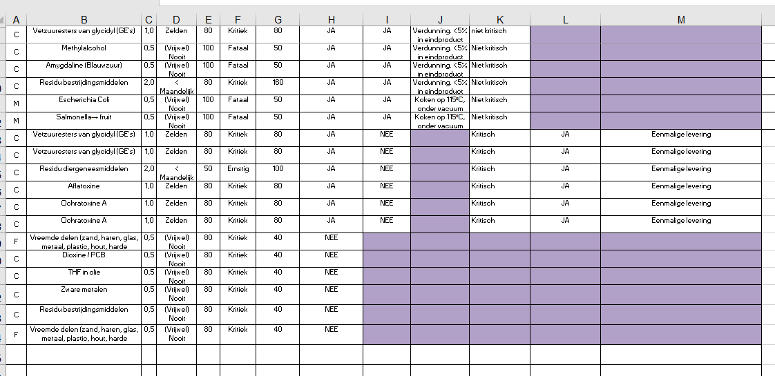 conditional formatting based on cells with a formula | Microsoft ...