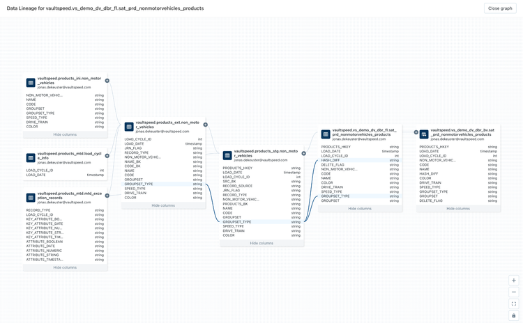 Data Vault 2.0 using Databricks Lakehouse Architecture on Azure