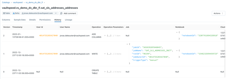 Data Vault 2.0 using Databricks Lakehouse Architecture on Azure
