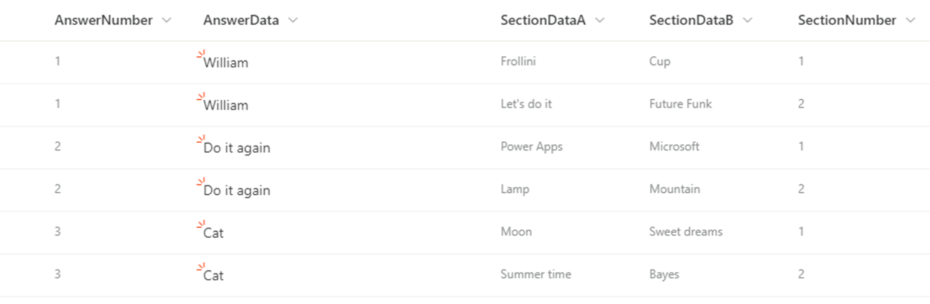 Unable to display the values inside a nested collection | Microsoft ...