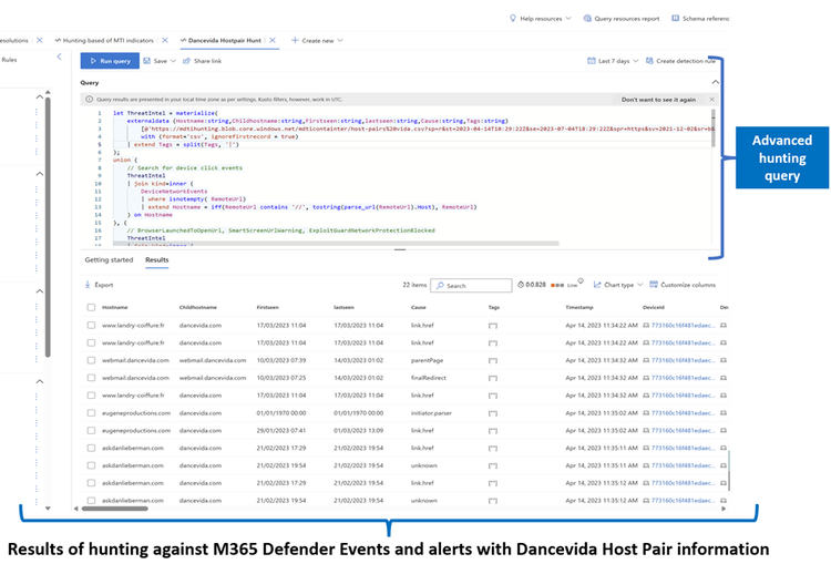What’s New: MDTI Interoperability with Microsoft 365 Defender