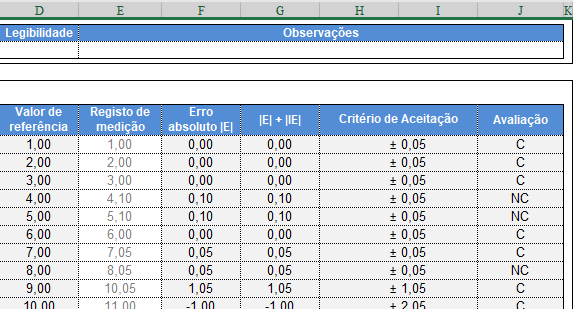 Wrong data returning | Microsoft Community Hub