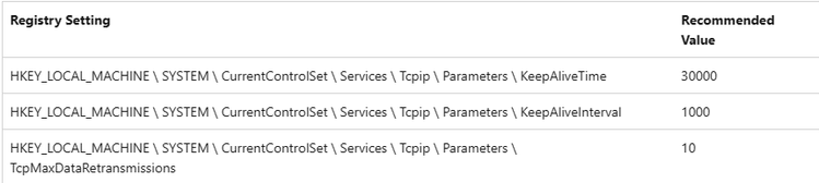 Understanding Connectivity Issues in Azure SQL Database | Microsoft ...