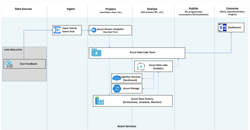 Understanding Data Science and Machine Learning | Microsoft Community Hub