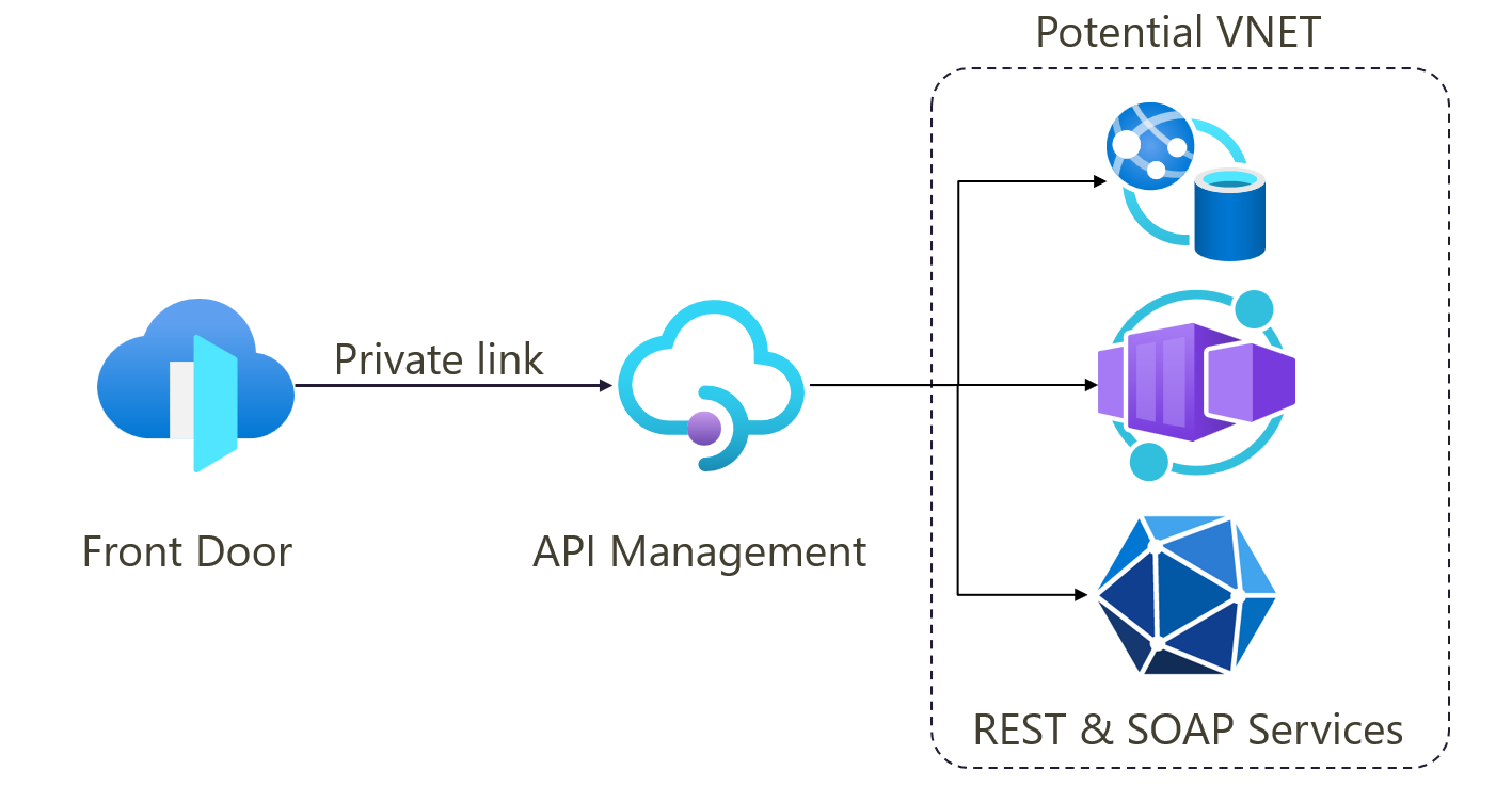 Build a no-code GraphQL service with Azure API Management | Microsoft ... Build a no-code GraphQL service with Azure API Management | Microsoft ...