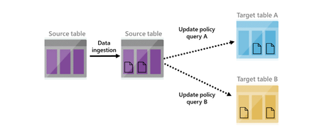 Part 1 - Building a Data Lakehouse using Azure Data Explorer ...