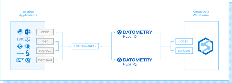 5 tips for EDW migration and how Azure and Datometry can help ...