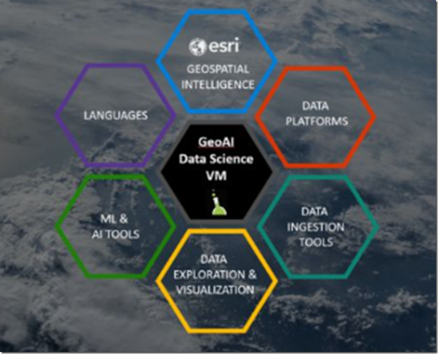 ESRI GEO AI Data Science Virtual Machine | Microsoft Community Hub