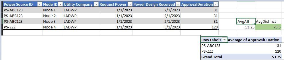 Excel Pivot Table - Power Pivot - Average Help | Microsoft Community Hub